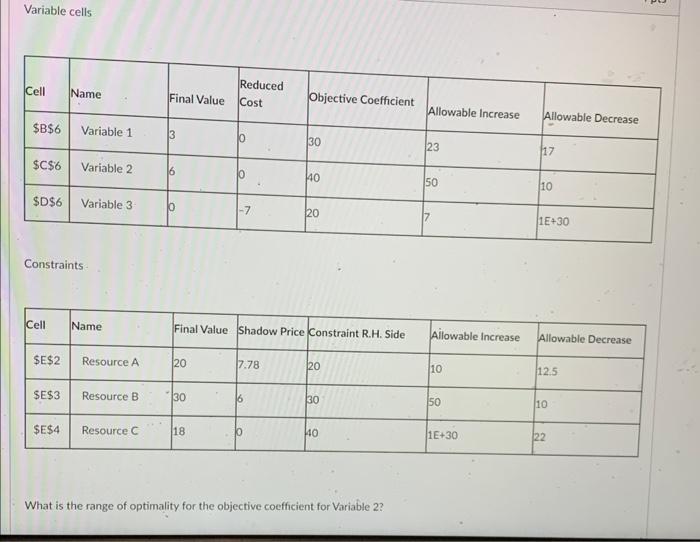 Solved Variable cells Constraints - What is the range of | Chegg.com Solved Variable cells Constraints - What is the range of | Chegg.com