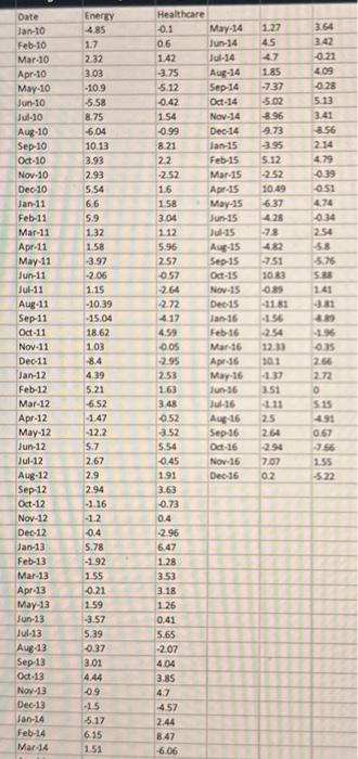 Solved The following table shows a portion of the monthly | Chegg.com