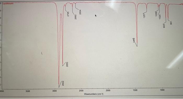 Solved \begin{tabular}{|l|l|l|} \hline Functional Groups & | Chegg.com