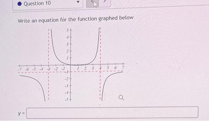 Solved Write an equation for the function graphed below | Chegg.com