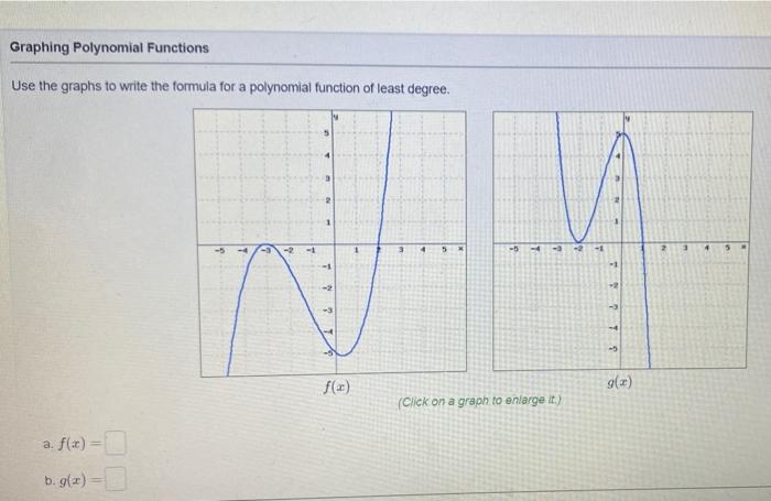Solved Graphing Polynomial Functions Use the graphs to write | Chegg.com
