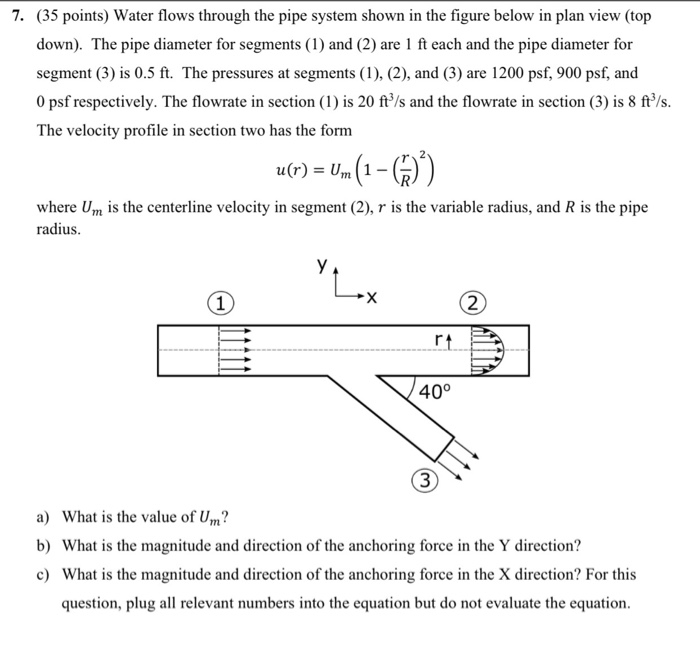 Solved 7. (35 points) Water flows through the pipe system | Chegg.com