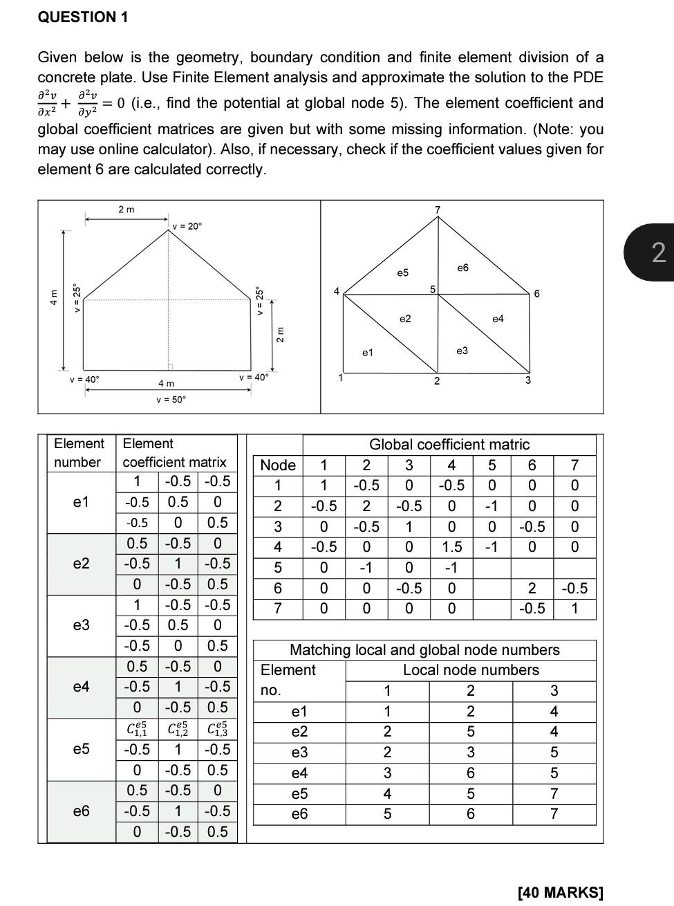 Solved Given below is the geometry, boundary condition and | Chegg.com