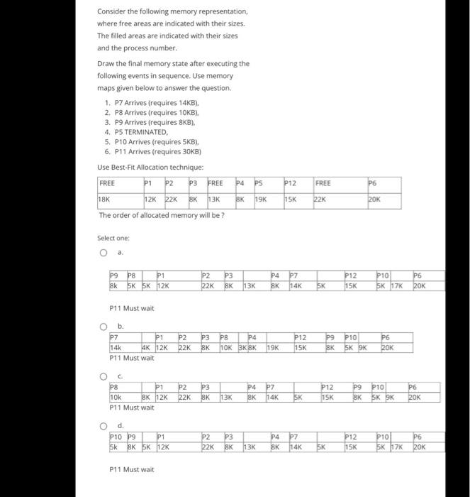 Solved Consider the following memory representation, where | Chegg.com