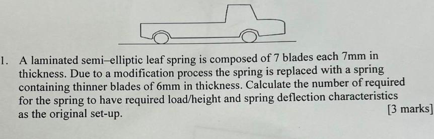 A laminated semi-elliptic leaf spring is composed of | Chegg.com