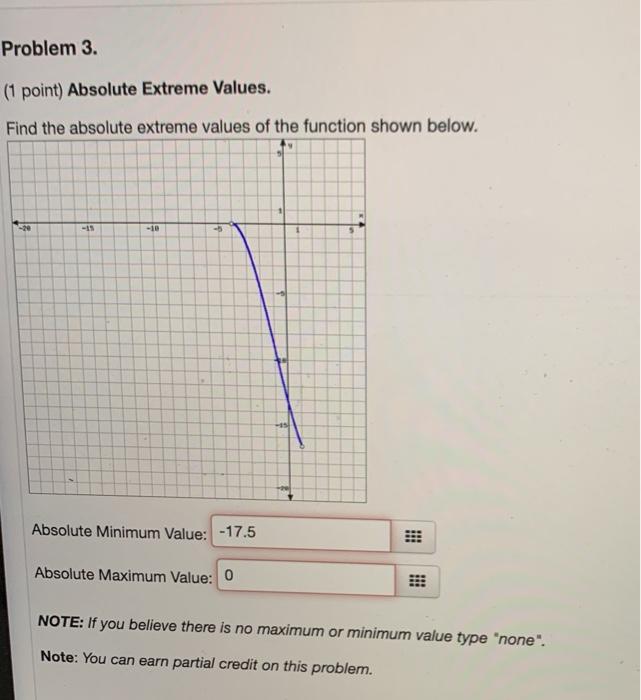 Solved Problem 3. (1 point) Absolute Extreme Values. Find | Chegg.com