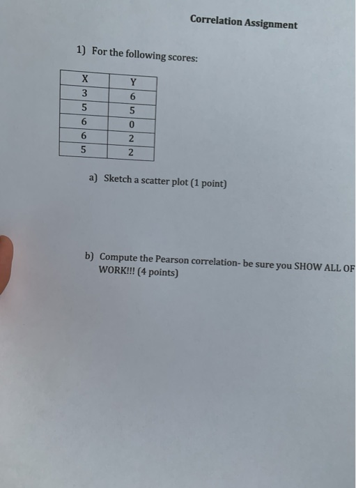 Solved Correlation Assignment 1) For the following scores: X | Chegg.com