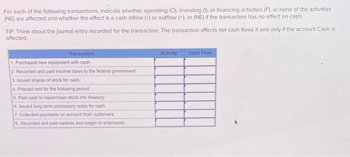 Solved For each of the following transactions, indicate | Chegg.com