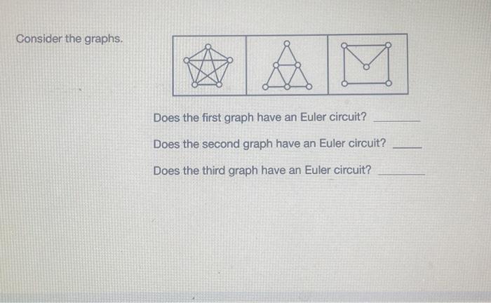 Solved Consider the graphs. Does the first graph have an | Chegg.com