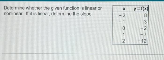 Solved Determine whether the given function is linear or | Chegg.com