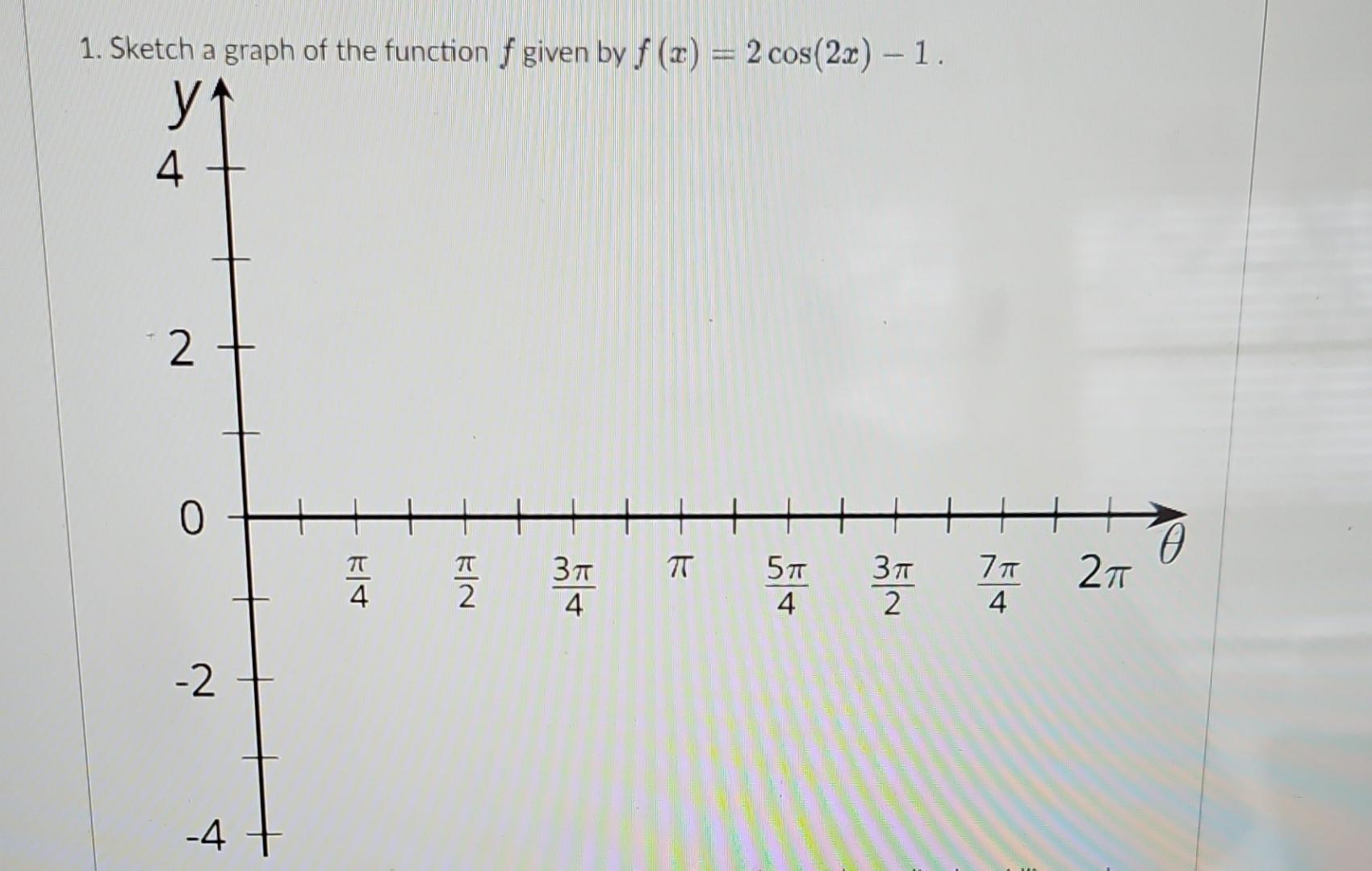 Solved Sketch a graph of the function f ﻿given by | Chegg.com