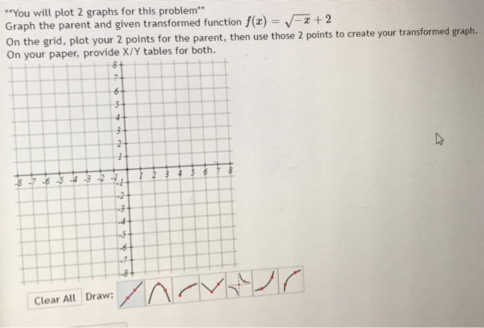 Solved **You will plot 2 graphs for this problem** Graph the | Chegg.com
