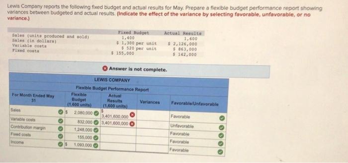 solved-lewis-company-reports-the-following-fixed-budget-and-chegg