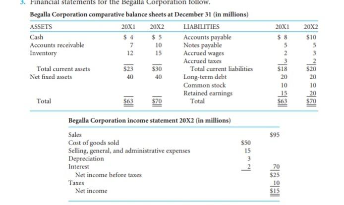 Solved Prepare a cash flow statement using indirect method | Chegg.com