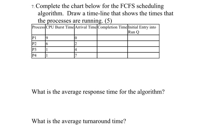 Solved 7. Complete the chart below for the FCFS scheduling | Chegg.com