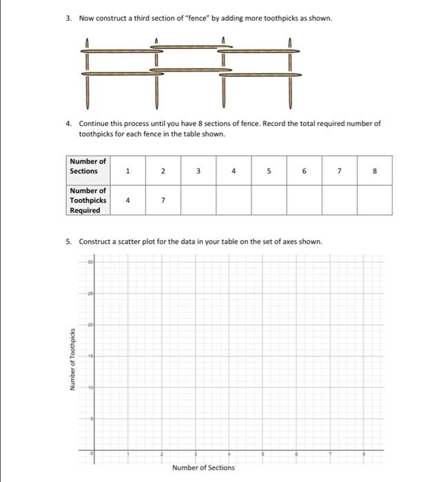 Solved 3. Now construct a third section of "fence" by adding | Chegg.com