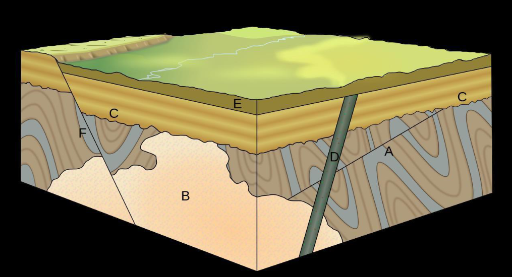 Create a simple cross-sectional sketch demonstrating | Chegg.com