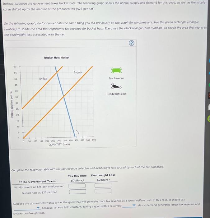 Solved The government is considering ievying a tax of $25 | Chegg.com
