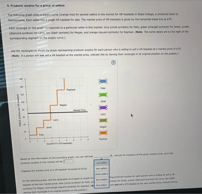 Solved 5. Producer surplus for a group of sellers The | Chegg.com