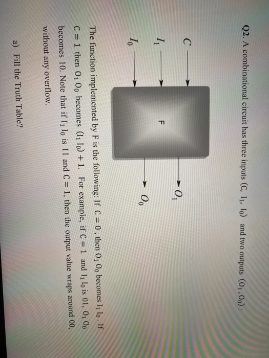 Solved Q1. A combinational circuit that accepts a three bit | Chegg.com