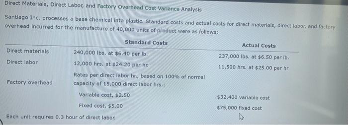 Solved Direct Materials, Direct Labor, and Factory Overhead | Chegg.com