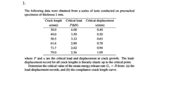 Solved The following data were obtained from a series of | Chegg.com