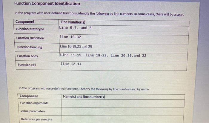 Solved Function Component Identification In the program with | Chegg.com