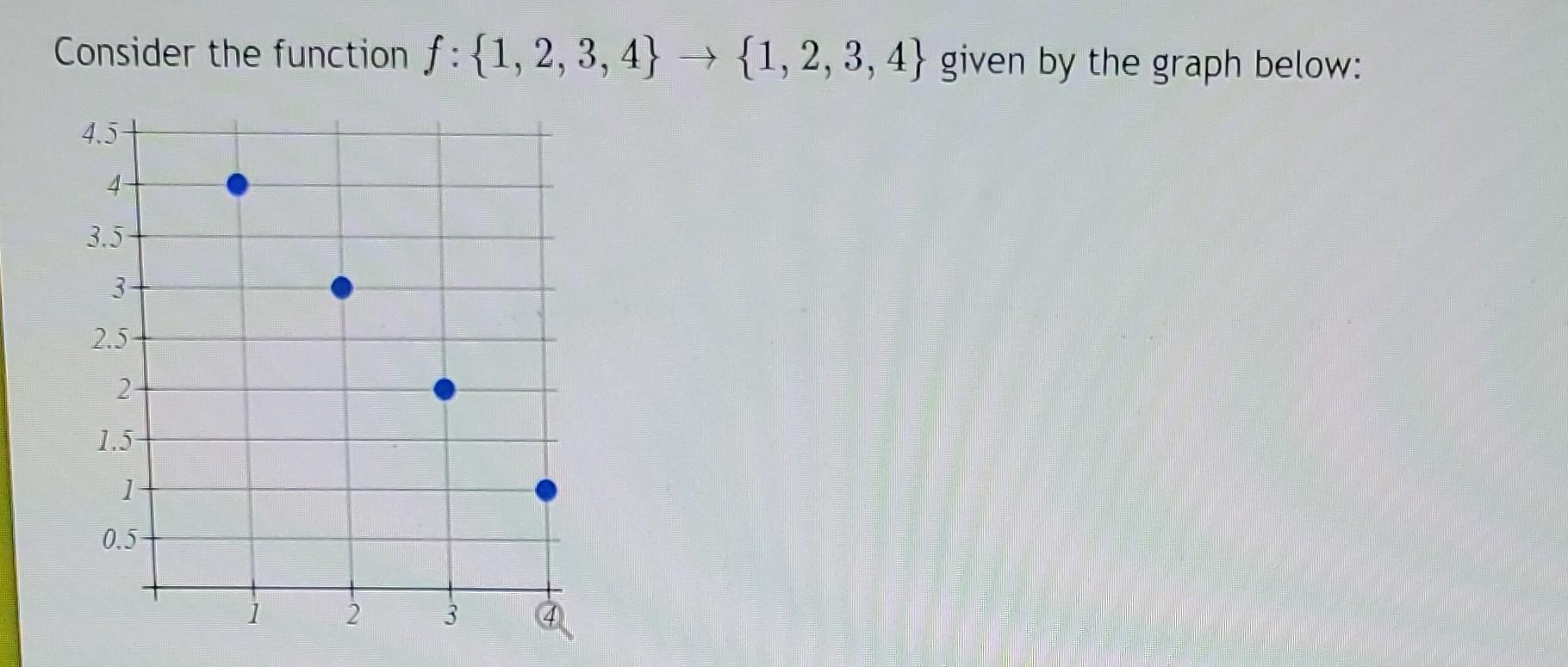 Solved Consider the function f:{1,2,3,4}→{1,2,3,4} given by | Chegg.com