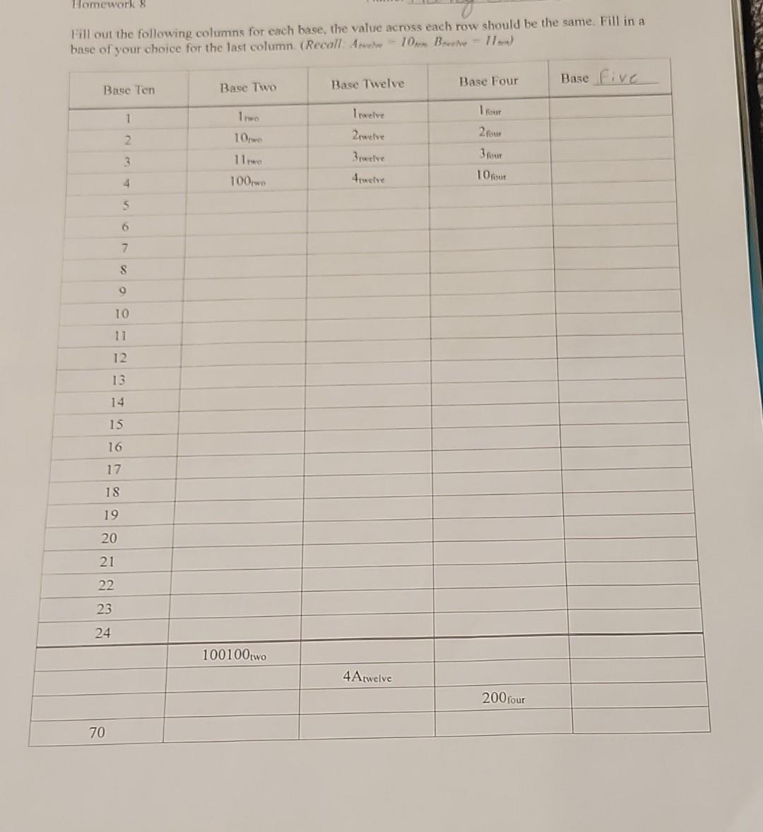 Solved Fill out the following columns for each base, the | Chegg.com