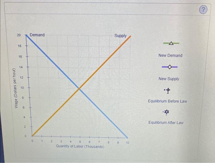Solved Suppose that Congress passes a law requiring | Chegg.com
