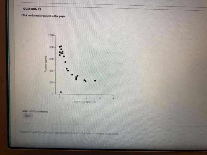 Solved QUESTION 25 Click on the outlier present in this | Chegg.com