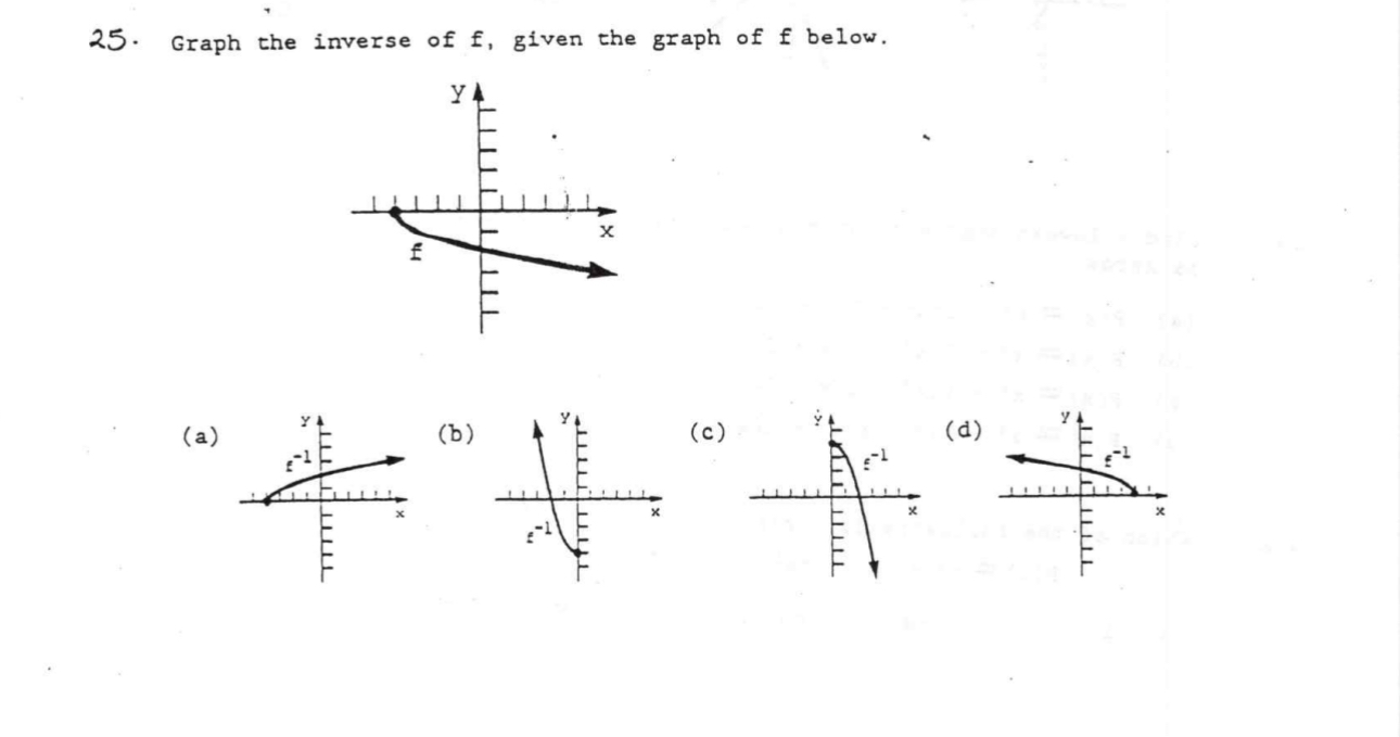 Solved Graph the inverse of f, ﻿given the graph of f | Chegg.com