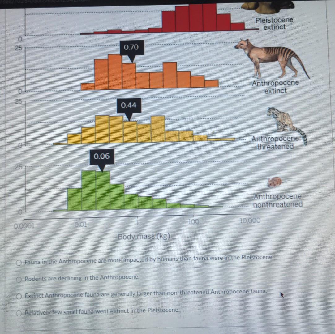 Solved D 1 pts Question 8 Which of the following statements | Chegg.com Solved D 1 pts Question 8 Which of the following statements | Chegg.com