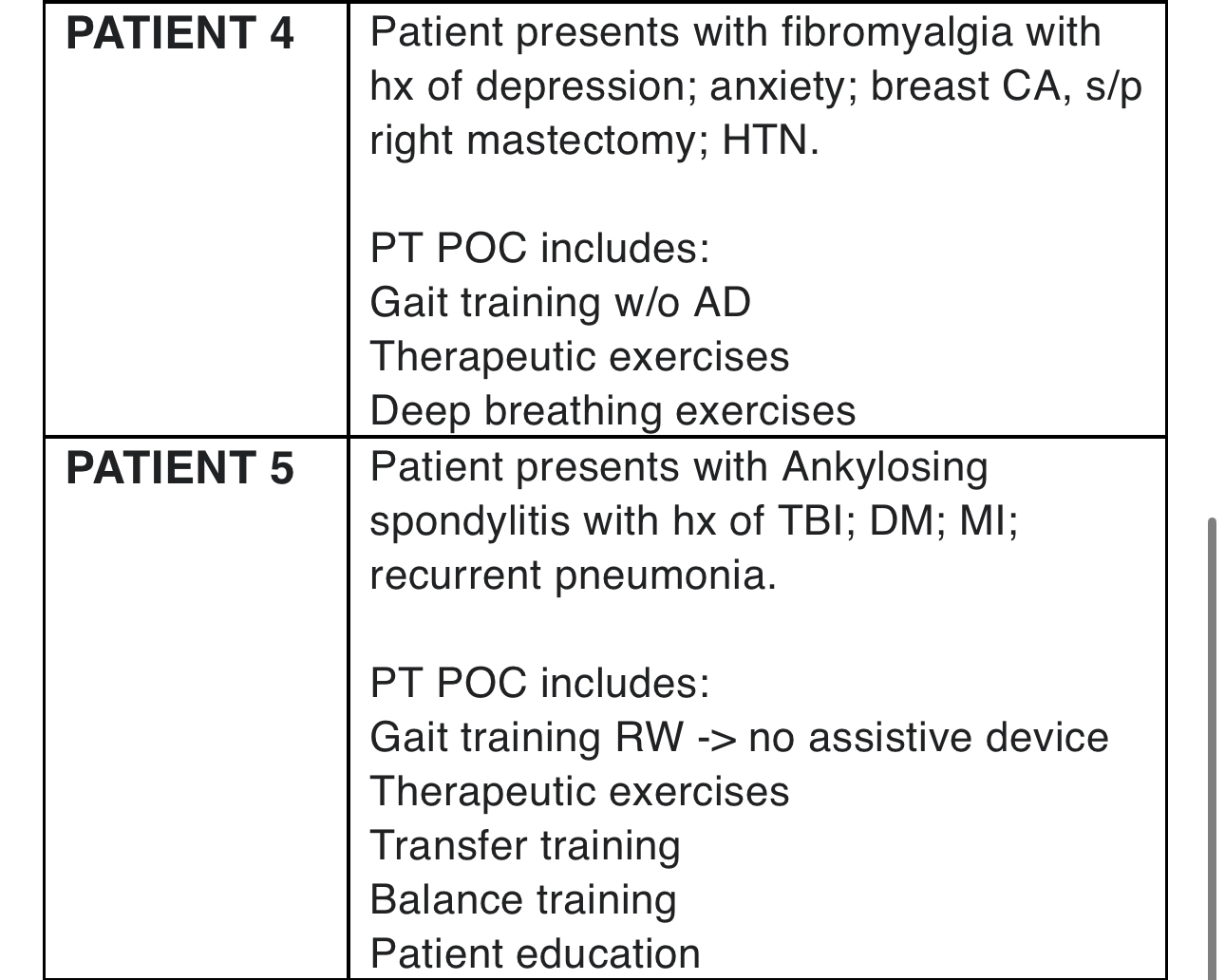 Solved FOR EACH PATIENT BELOW, discuss two PT considerations | Chegg.com