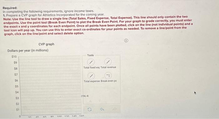 Solved PR 7-41 (Static) CVP Graph; Cost Structure; Operating | Chegg.com