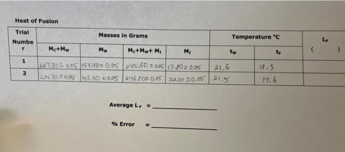 Heat of FusionSpecific and Heat of Fusion Data Sheet | Chegg.com