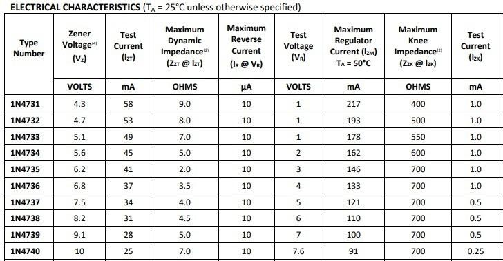 Solved 5) The table below is part of the datasheet of a | Chegg.com