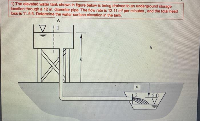Solved 1) The elevated water tank shown in figure below is | Chegg.com