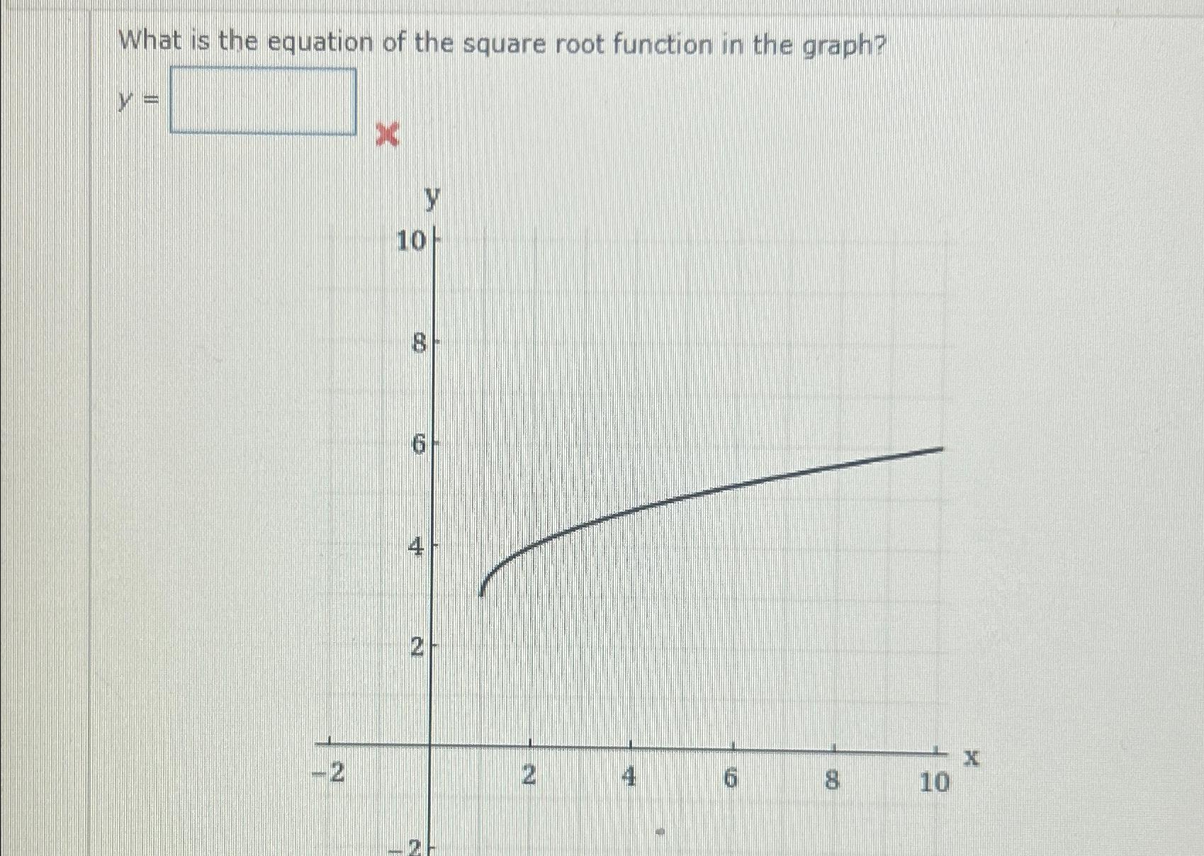 Solved What is the equation of the square root function in | Chegg.com