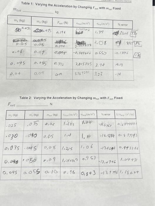 Questions (Use separate sheets of paper where | Chegg.com