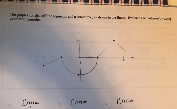 Solved The graph f consists of line segments and a | Chegg.com