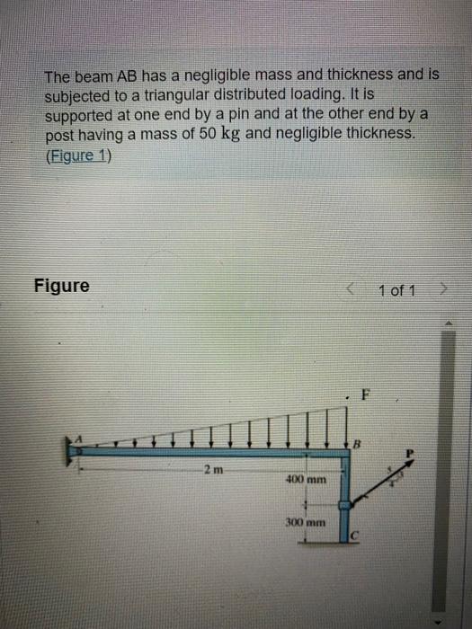 The beam AB has a negligible mass and thickness and | Chegg.com