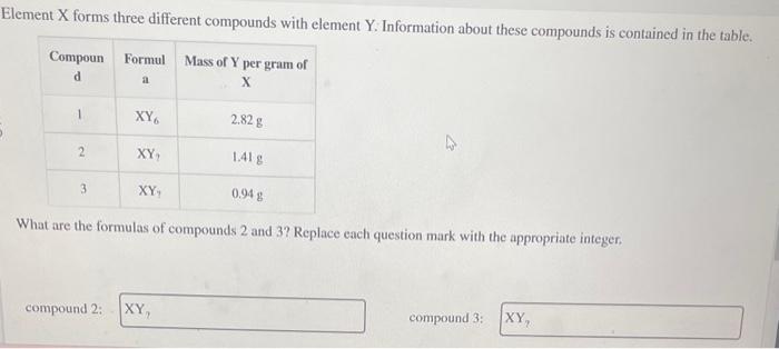 Solved Element X forms three different compounds with | Chegg.com