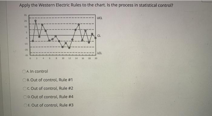 Solved Apply the Western Electric Rules to the chart. Is the | Chegg.com