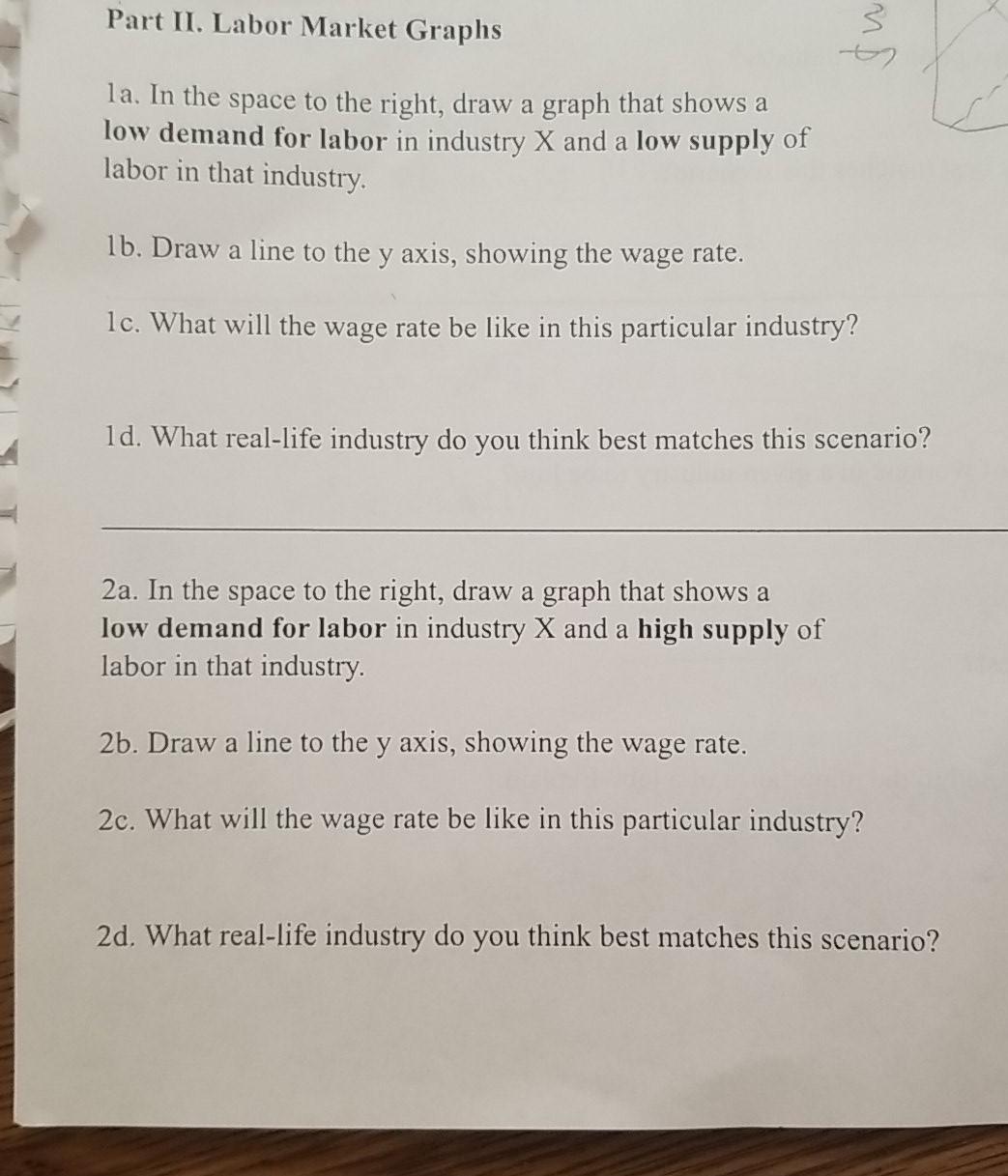 Solved Part II. Labor Market Graphs ns la. In the space to | Chegg.com