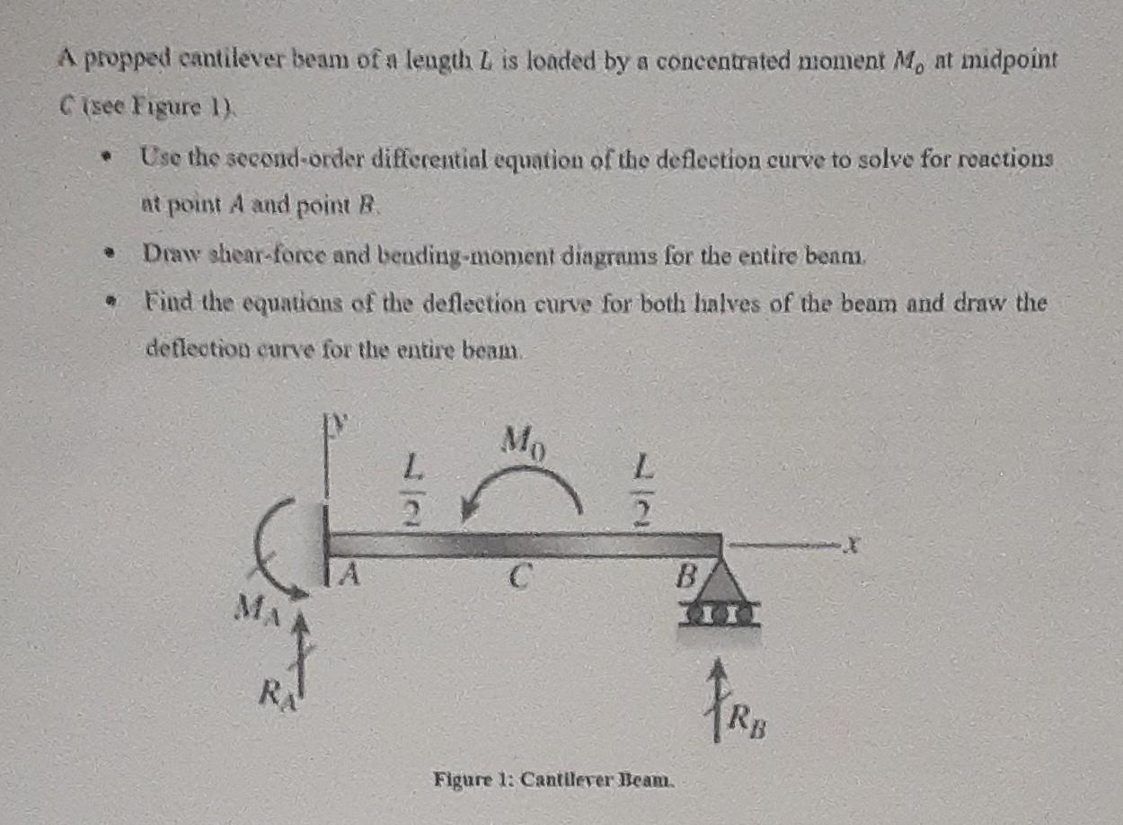 Solved A propped cantilever beam of n leugth L is loaded by | Chegg.com