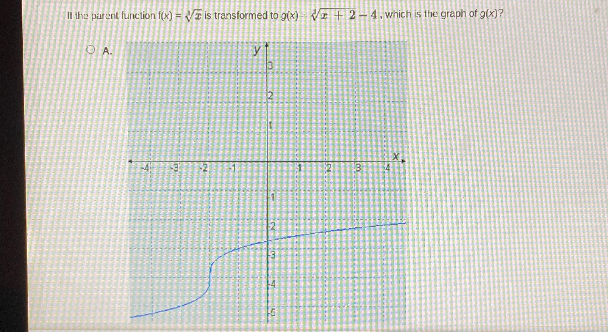 Solved If the parent function f(x)=x3 ﻿is transformed to | Chegg.com
