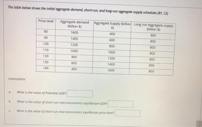 Solved The table below shows the initial aggregate demand, | Chegg.com