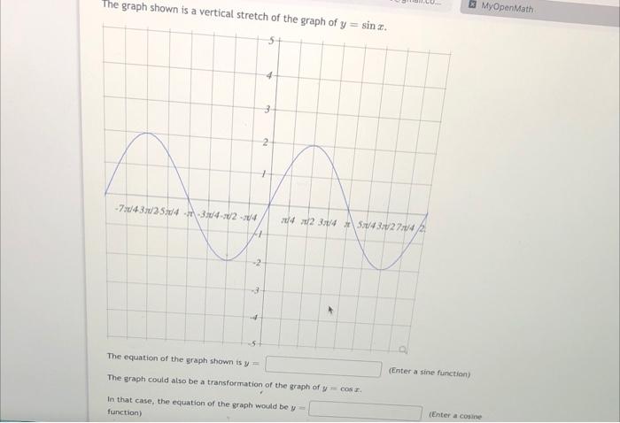 Solved The graph shown is a vertical stretch of the graph of | Chegg.com
