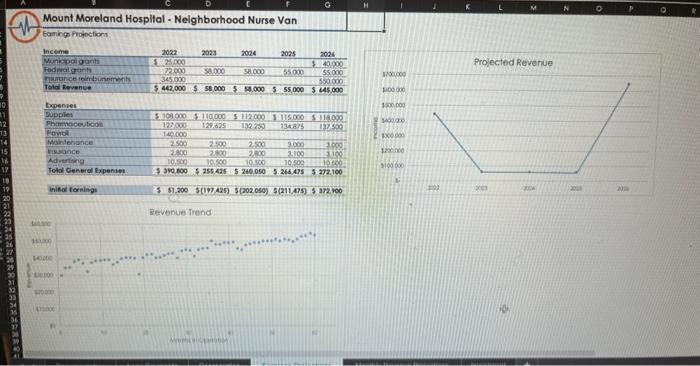 Solved 9. Go to the Earnings Projections worksheet. Pranjali | Chegg.com